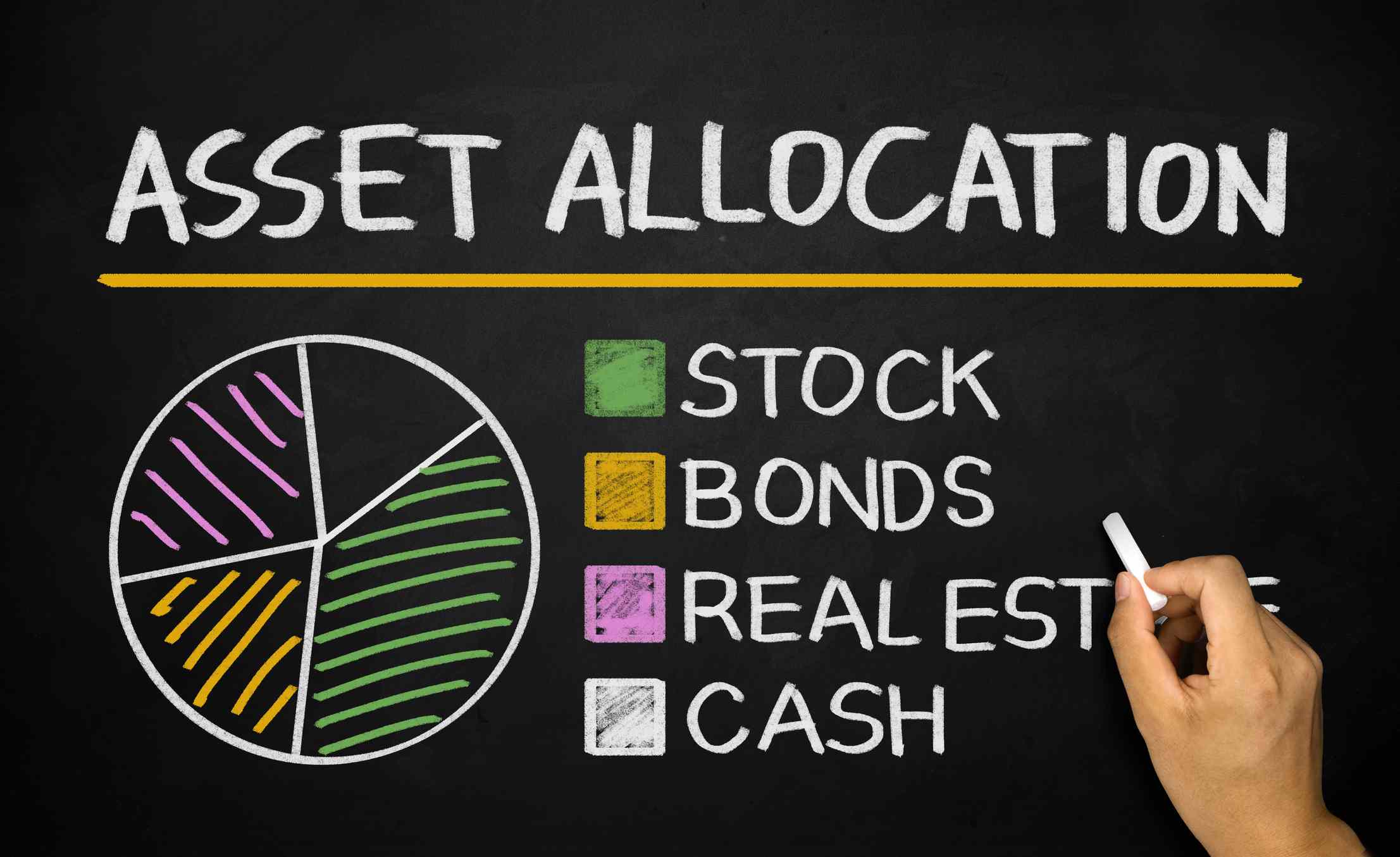 How To Maintain Proper Asset Allocation - Romes Blog
