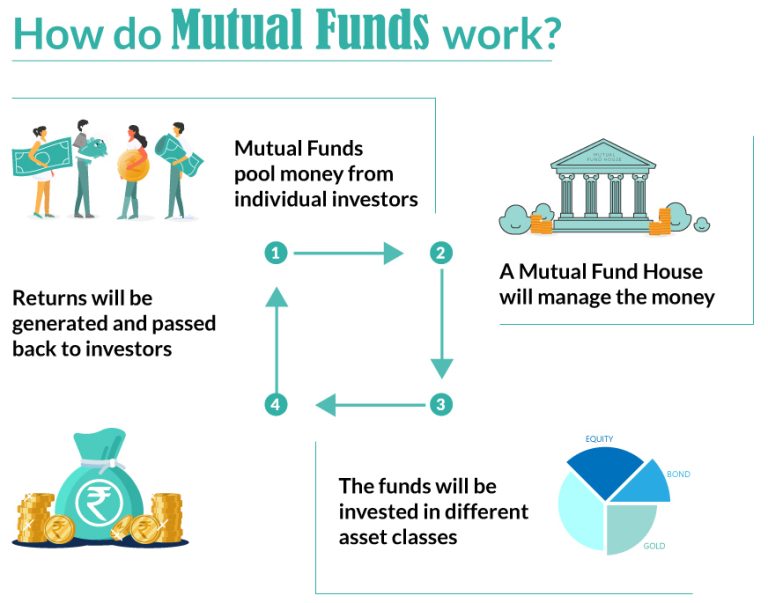 What Is a Mutual Fund and Are They Worth It? - Romes Blog