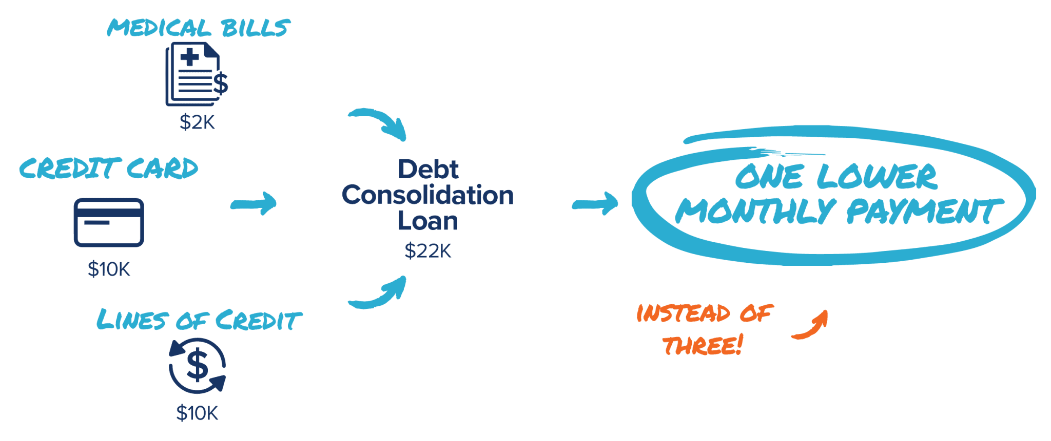 What is Debt Consolidation and How can It Benefit You? - Romes Blog