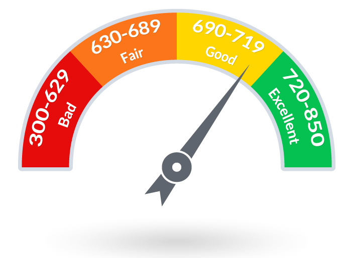 Understanding the New FICO Credit Score - Romes Blog