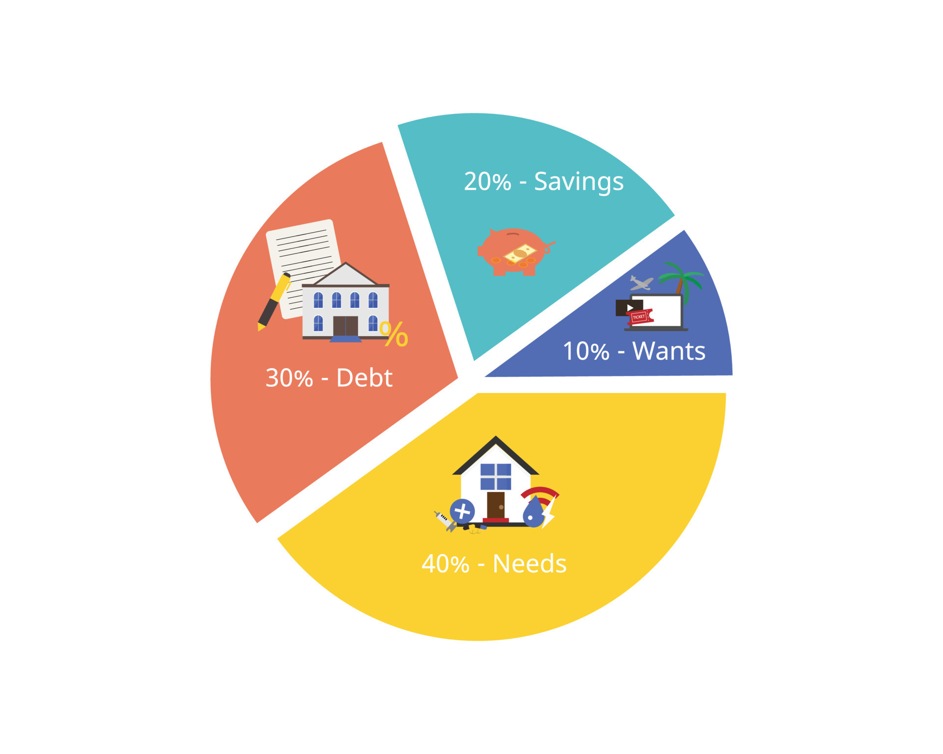 Mastering Your Money: Understanding the 40/30/20/10 Rule - Romes Blog